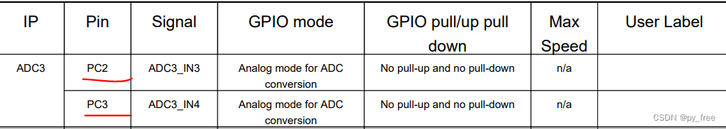Stm32cubeide开发二十四， Stm32的adc模数转换器 开发要点stm32cubeide Adc使用 Csdn博客