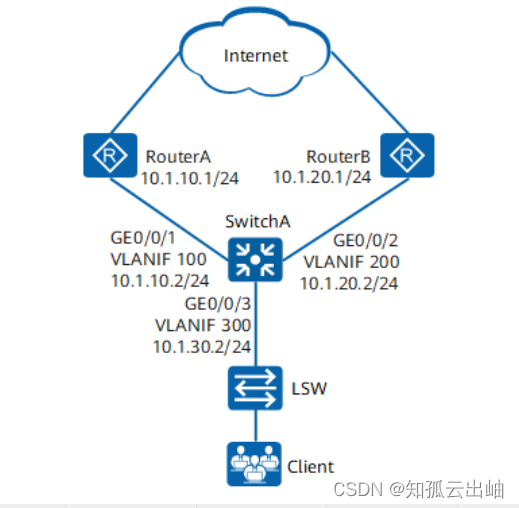 华为配置IPv4静态路由与NQA联动示例_华为nqa配置-CSDN博客