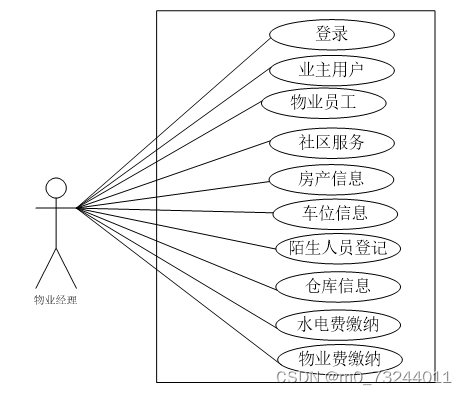 php基于BS模式的物业管理系统设计与实现毕业设计源码290918_php实现bs-CSDN博客