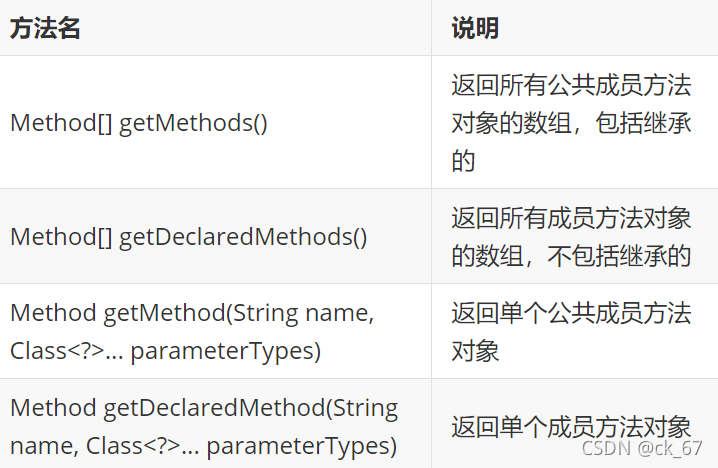 JAVA中的反射_java反射setaccessible-CSDN博客