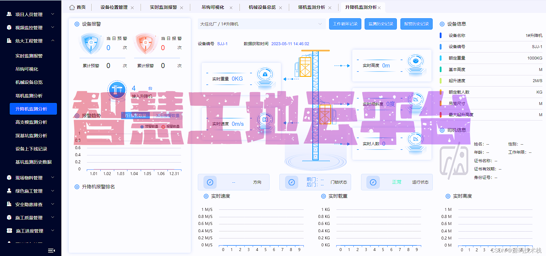 Java可视化大屏智慧工地云平台源码（saas模式）java源码技术栈 永洪数据分析社区 4792