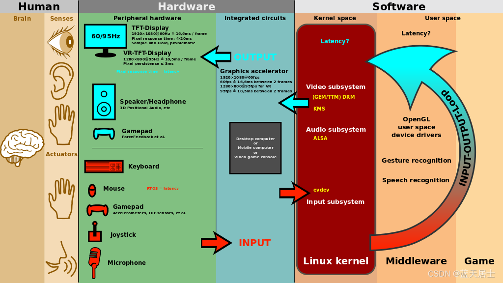 Linux图形子系统详解：从X11到Wayland与OpenGL,-CSDN博客