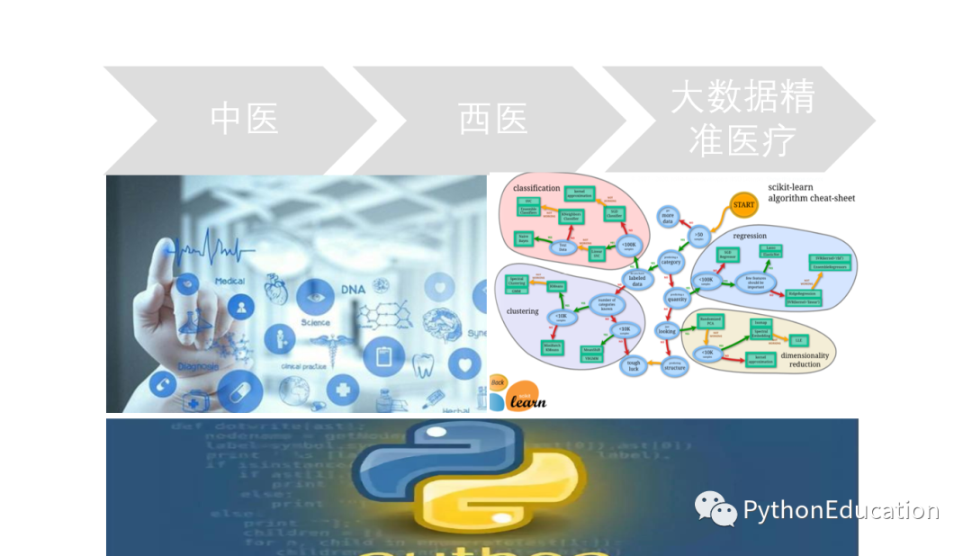 python机器学习-乳腺癌细胞挖掘和生存分析（2024年新版）_python breast cancer-CSDN博客