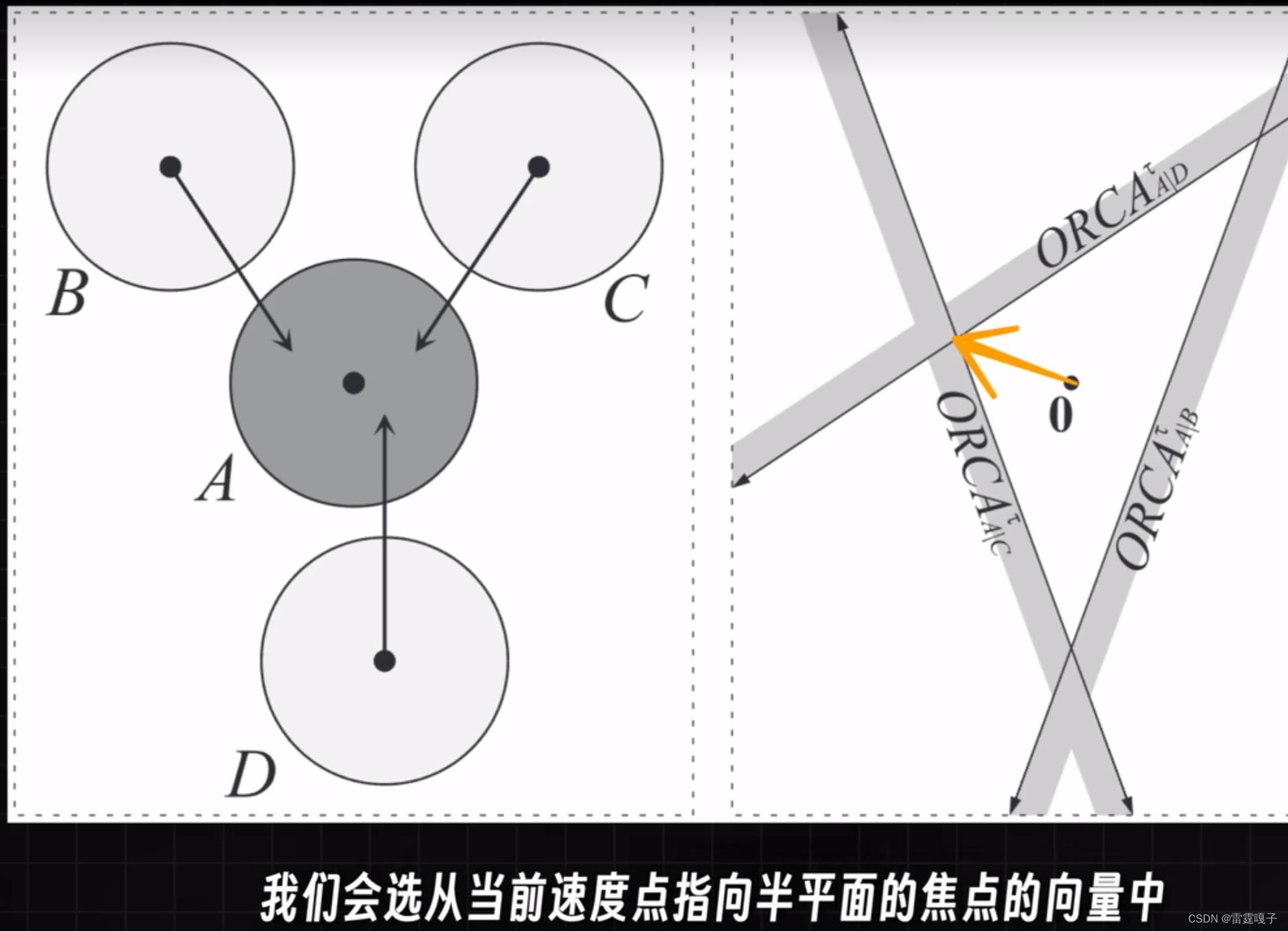 ORCA理解与记录_orca 为什么相切-CSDN博客