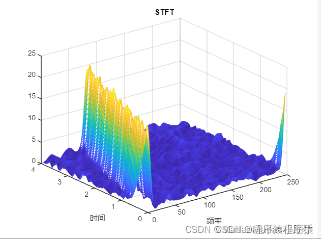 【matlab源码 第23期】基于matlab的短时傅里叶stft信号变换仿真,得到信号的时频曲线图。经过fft变换得到的时变频谱图 Csdn博客