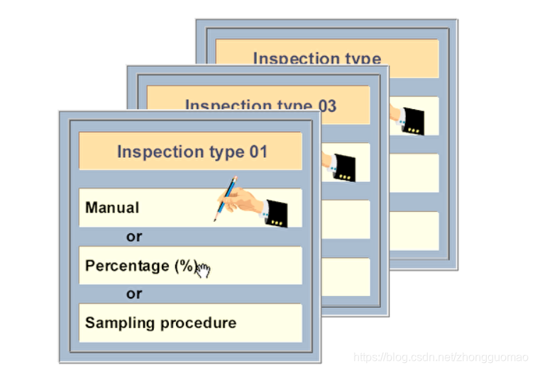 【QM-03】Dynamic Modification Rule （动态修改规则）_dynamic检测规则-CSDN博客