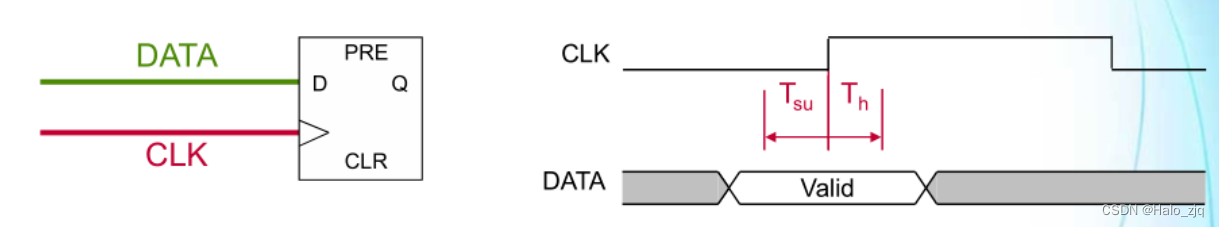 FPGA——静态时序分析（STA）-CSDN博客