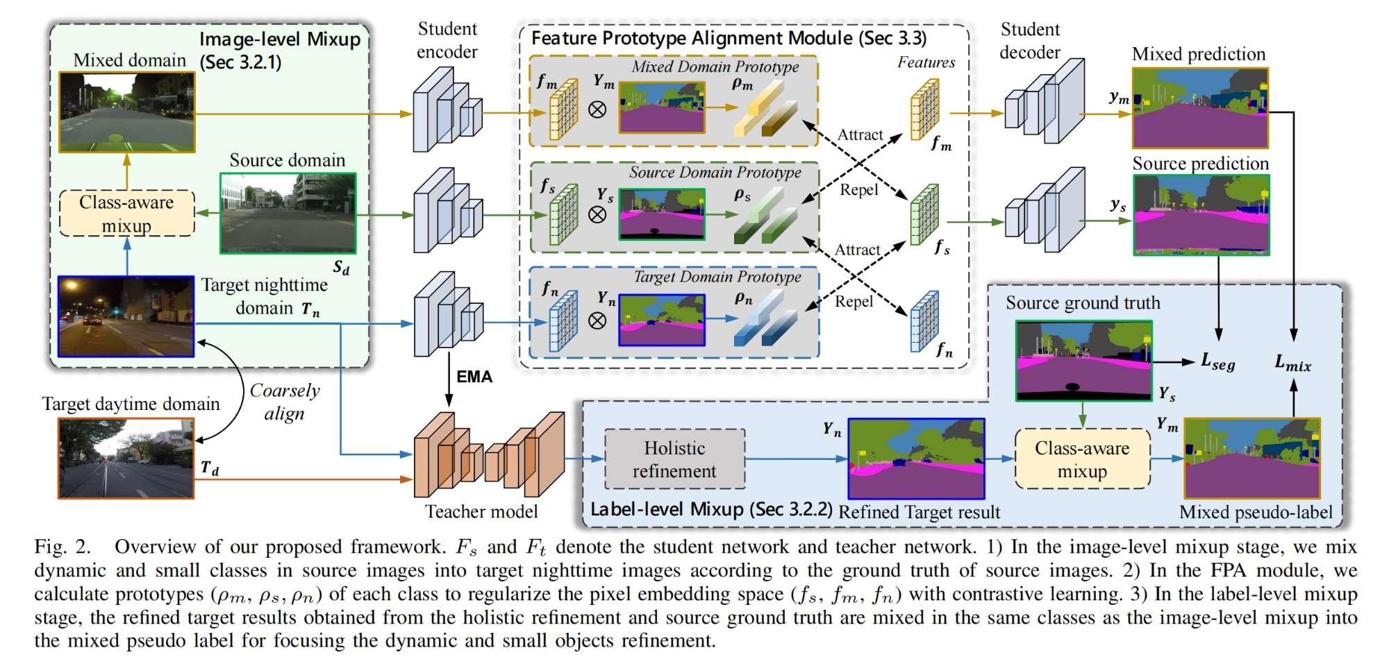 CV计算机视觉每日开源代码Paper with code速览-2023.10.10_uni3detr: unified 3d detection transformer-CSDN博客