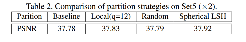 【论文阅读】Image Super-Resolution with Non-Local Sparse Attention-CSDN博客