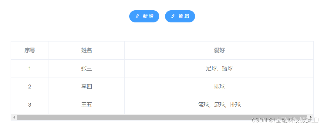 Vue项目实现下拉框的多选功能附后端处理参数的方法vue下拉框 Csdn博客