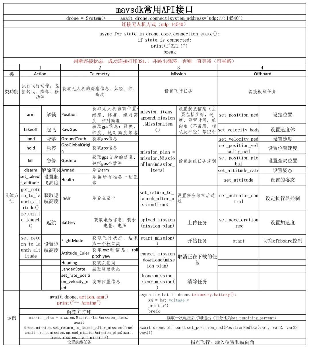 只会Python，怎么用PC控制无人机自动飞行？_无人机怎么设置自动飞行-CSDN博客