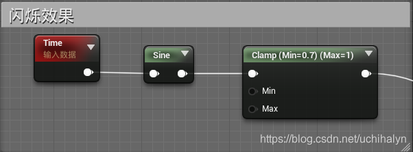 UE4材质06距离，坐标，深度_object bounds-CSDN博客