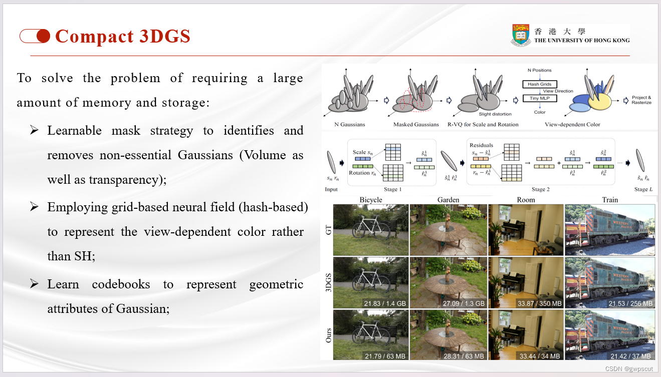 Paper Survey——3DGS-SLAM_gs-slam复现-CSDN博客