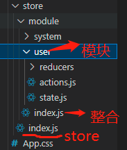 redux模块化封装2_将 api 封装到 redux 应用程序中-CSDN博客