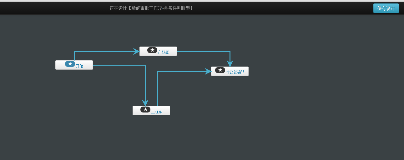 PHP 工作流插件 Tpflow_tpflow7.0+thinkphp-CSDN博客