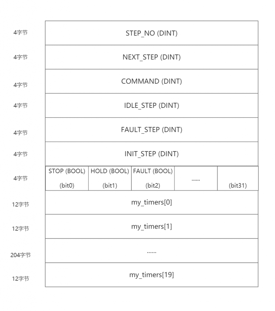 使用libplctag对PLC进行标签读写(CIP/EIP协议)-CSDN博客