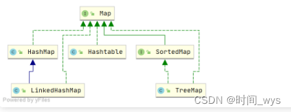 【集合学习HashMap】HashMap集合详细分析_hashmap value可以包含null 且只能有一个-CSDN博客