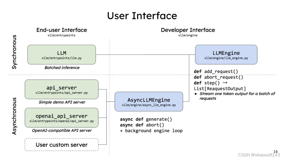vLLM~2_vllm max-num-batched-tokens-CSDN博客