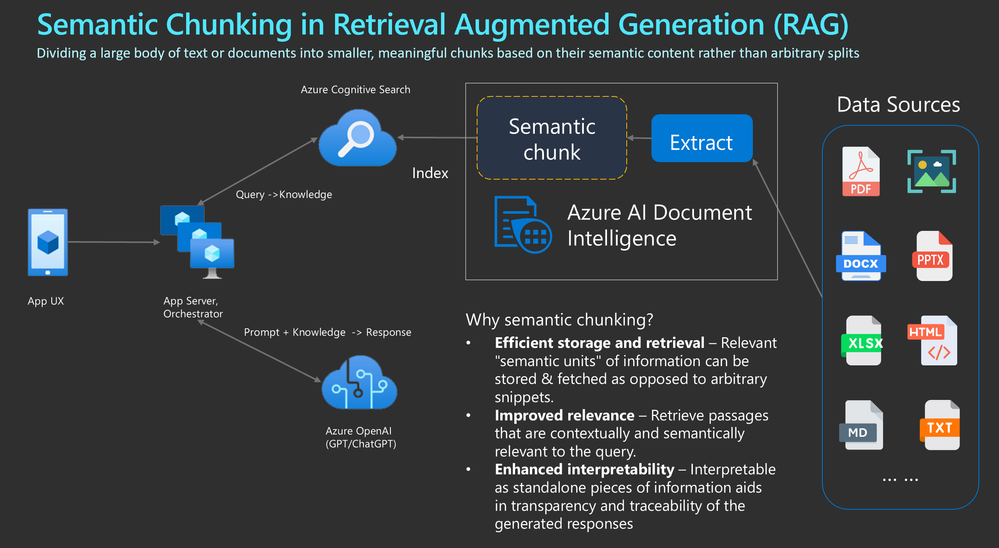 Azure AI 文档智能：RAG 与搜索的革新_azure rag-CSDN博客