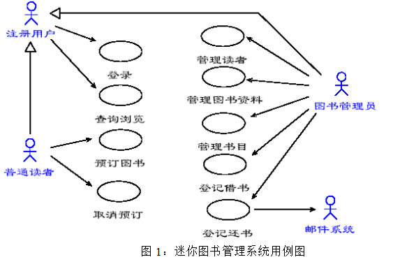 实验三 Uml静态建模之类的分析与设计【powerdesginer】分析实验任务内容并利用uml完成类的建模并生成对象主要包括 1