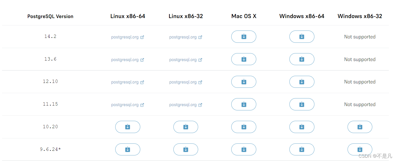 【Win11安装PostgreSQL】_postgresql 11 下载-CSDN博客