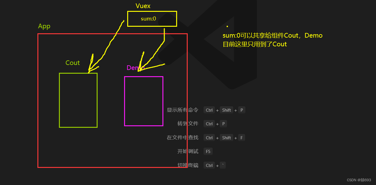 Day28_求和案例_Vuex版-CSDN博客