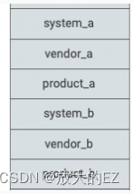 Android新特性virtualAB总结_android virtual ab-CSDN博客
