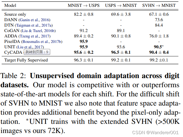 CyCADA: Cycle-Consistent Adversarial Domain Adaptation-CSDN博客