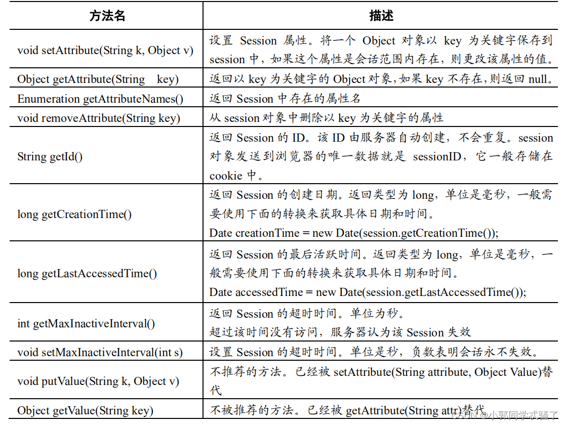 JSP技术基础（5）（ session、cookie 对象）_将用户名存入session中使用request-CSDN博客