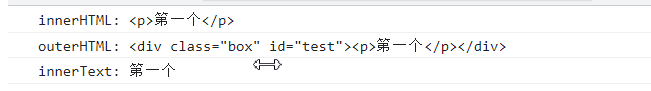 JS中的innerHTML，innerText，outerHTML的区别_js的outerhtml获得什么类型-CSDN博客