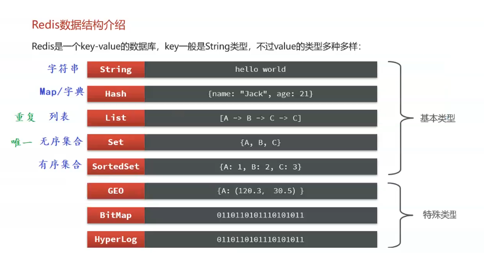 Hbase,Phoenix,hive,Redis 内存数据库,220905,,_dm hbase+phoenix+redis-CSDN博客