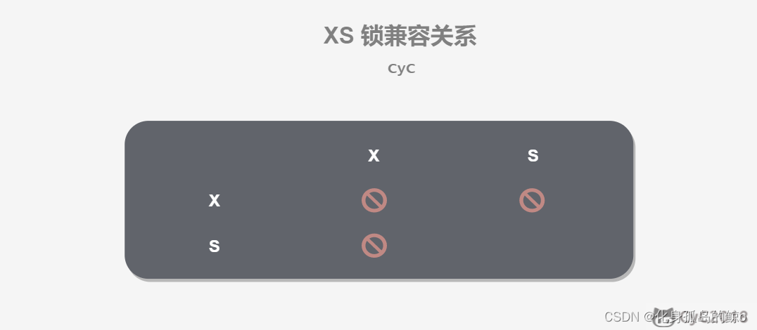 Mysql 面试常问问题及答案总结mysql面试常见问题 Csdn博客