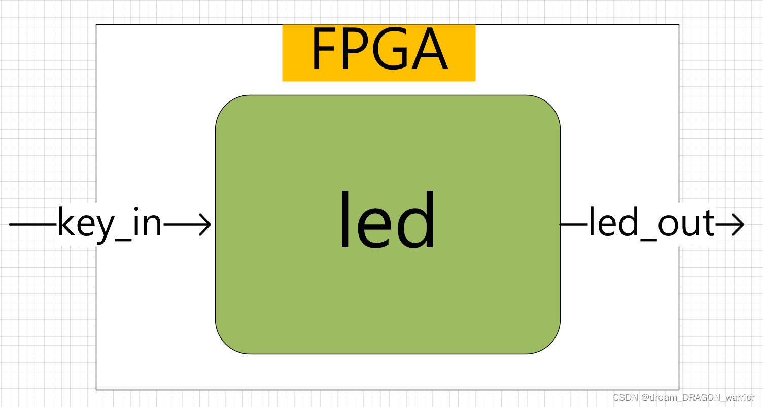 FPGA project： led-CSDN博客