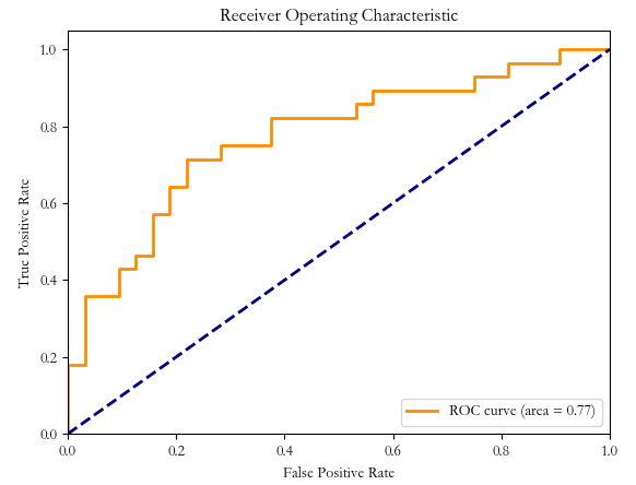 【python机器学习系列】建立支持向量机模型预测心脏疾病（完整实现过程）svm疾病预测模型 Csdn博客