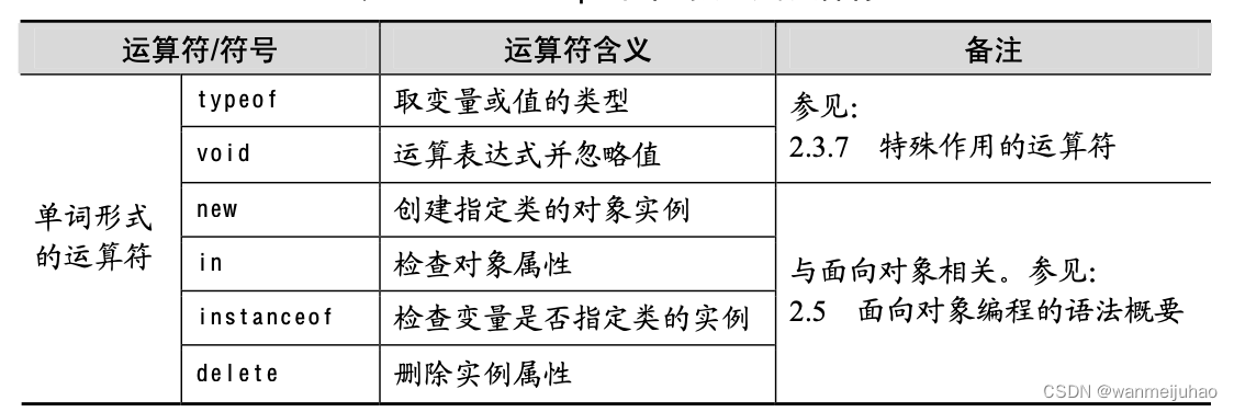 javascript基础学习系列五：函数声明-CSDN博客