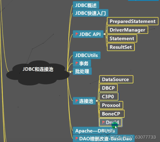 【韩顺平】JDBC_韩顺平jdbc-CSDN博客