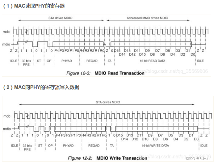 Zynq-Linux移植学习笔记之67- 国产ZYNQ上通过GPIO模拟MDC/MDIO协议_mdi mdc mdio-CSDN博客