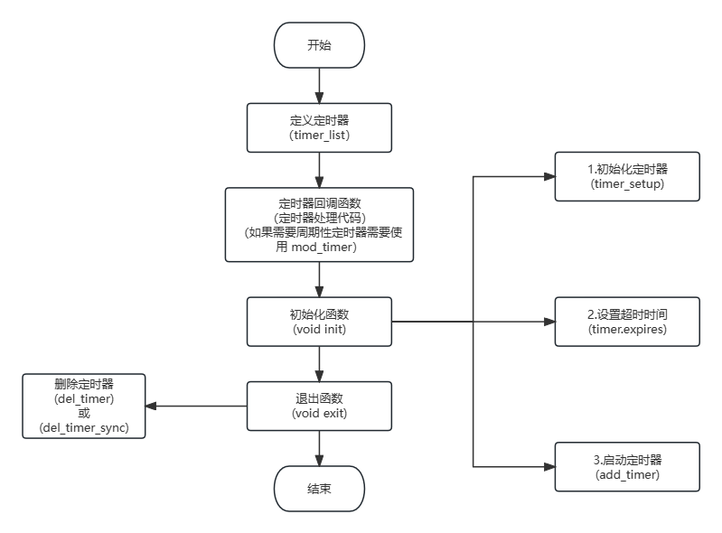 16 Linux 内核定时器_linux 节拍最大为1000-CSDN博客