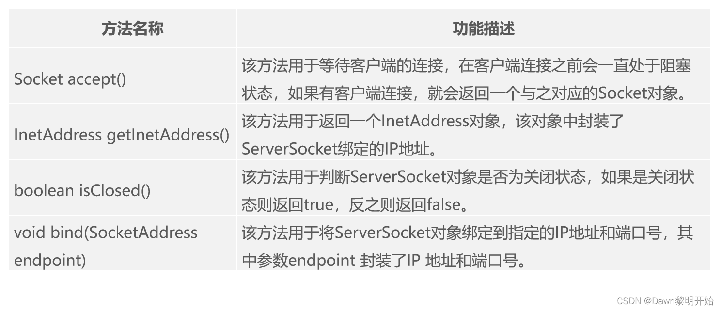 【网络通信】深入了解TCP与UDP通信及其程序设计的奥秘_datagramsocket-CSDN博客