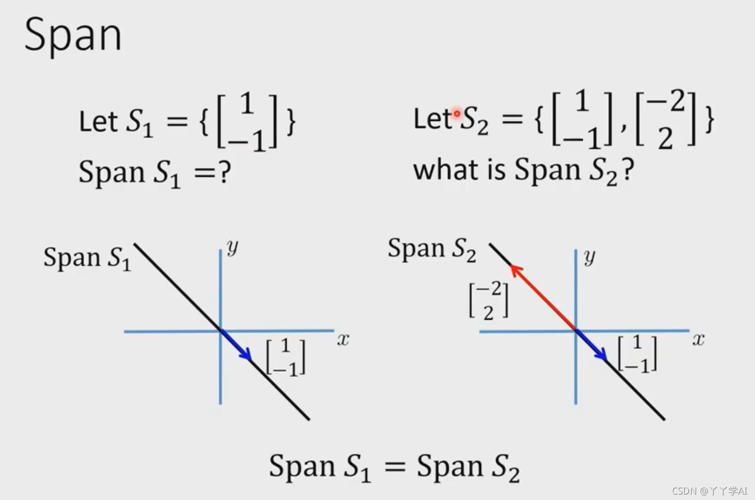 线性代数：Span学习笔记_span线性代数-CSDN博客