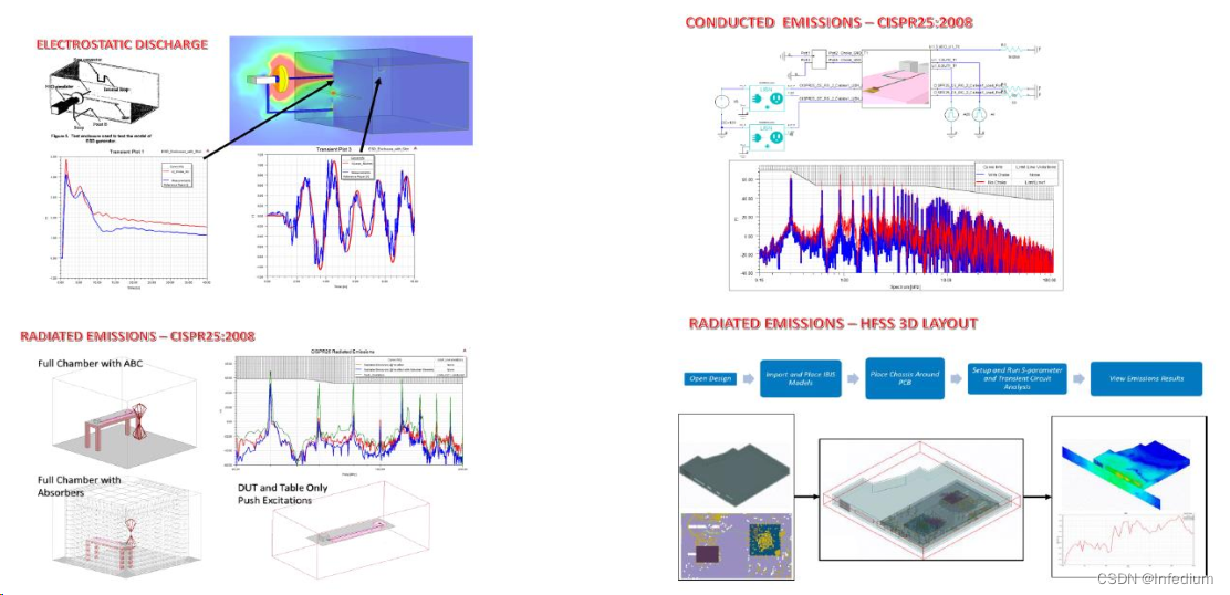 Ansys电磁兼容仿真方案_ansys电磁仿真-CSDN博客