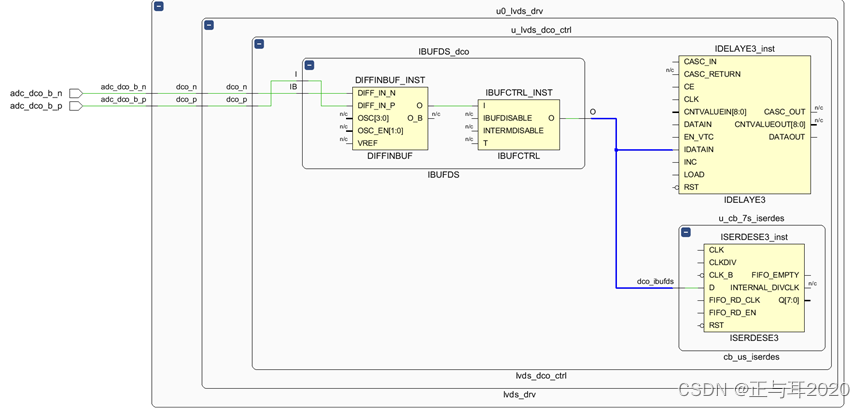 关于IDELAYE3不能延迟时钟的问题-CSDN博客