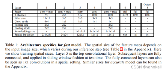 Overfeat算法原理介绍-CSDN博客