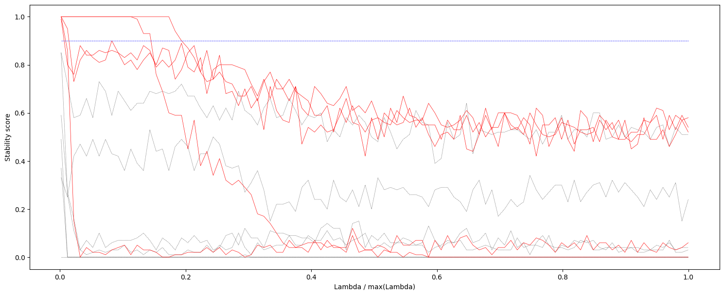 时间序列学习 经典案例（5）【stability_selection的源码bug修改】股票数据特征分析与特征选择_股票时间序列分析案例-CSDN博客