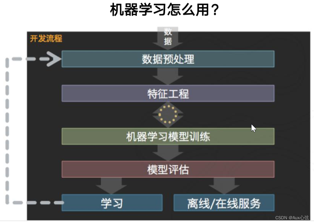 SparkMLlib核心概念_spark mlib优化-CSDN博客