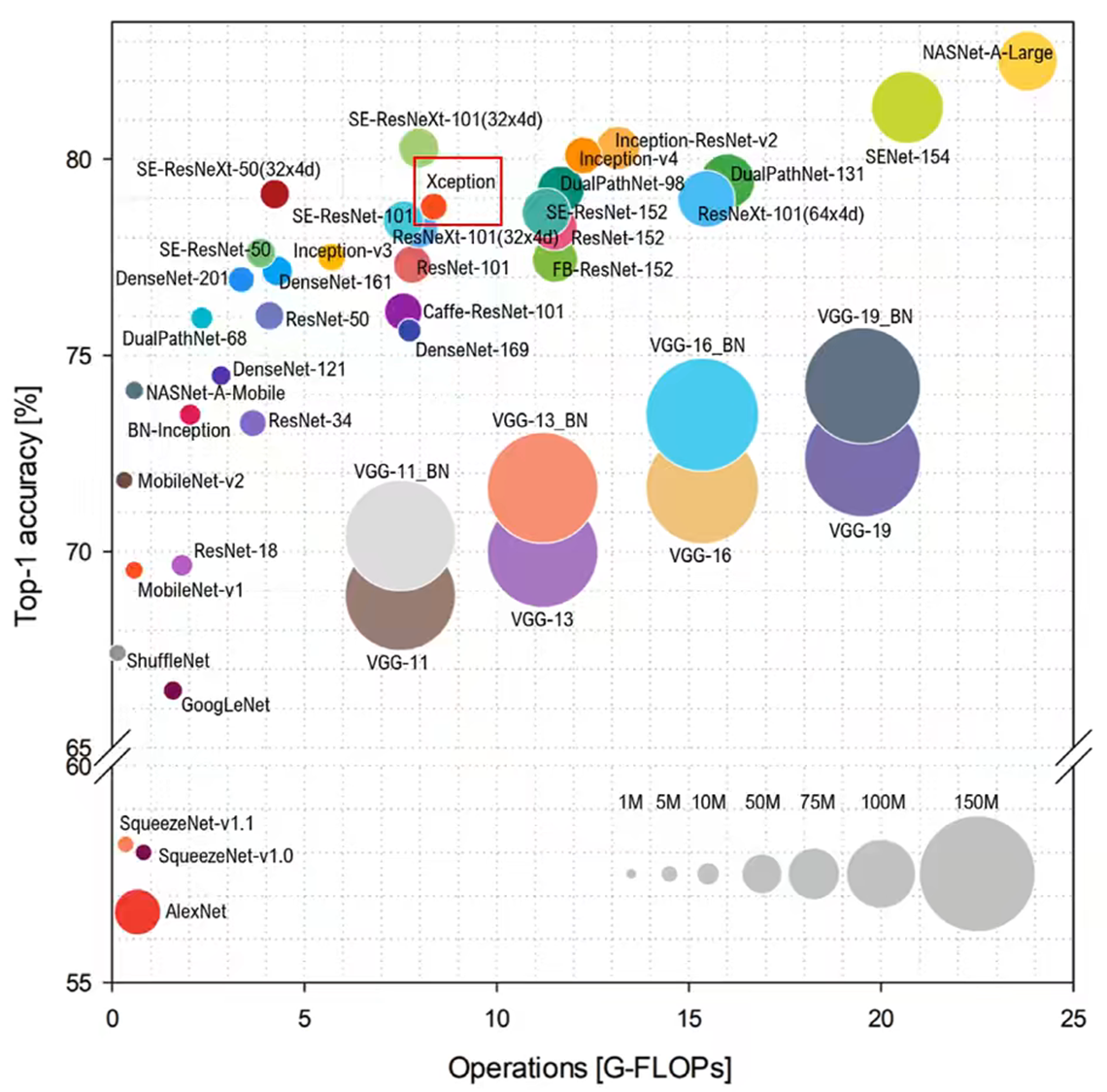 【神经网络】(15) Xception 代码复现，网络解析，附Tensorflow完整代码_xception代码-CSDN博客