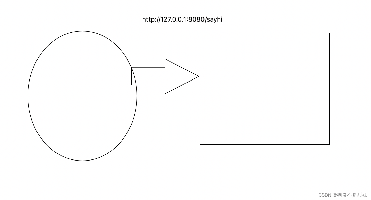 Spring第一课，了解IDEA里面的文件,回顾Cookie和Session,获取Session,Cookie,Header的方式_idea查看session-CSDN博客