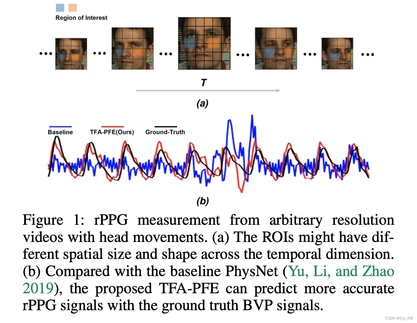 Learning_Motion-Robust_Remote_Photoplethysmography_through_Arbitrary_Resolution_Videos_rppg-CSDN博客