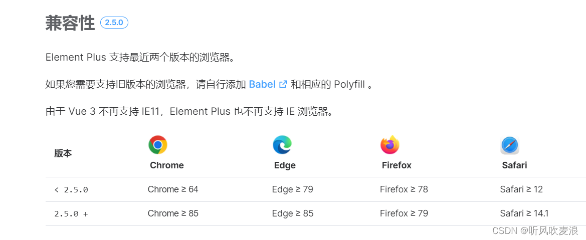 VUE-引入element-ui-CSDN博客