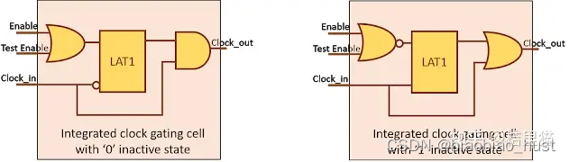 深入解析：SoC系统中的CRG、时钟管理与OCC在低功耗和测试中的关键作用-CSDN博客